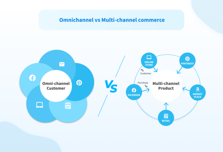 Omnichannel Marketing Strategy & Examples – NIX United