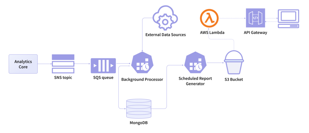 DaaS Platform for the Educational Ecosystem– NIX United