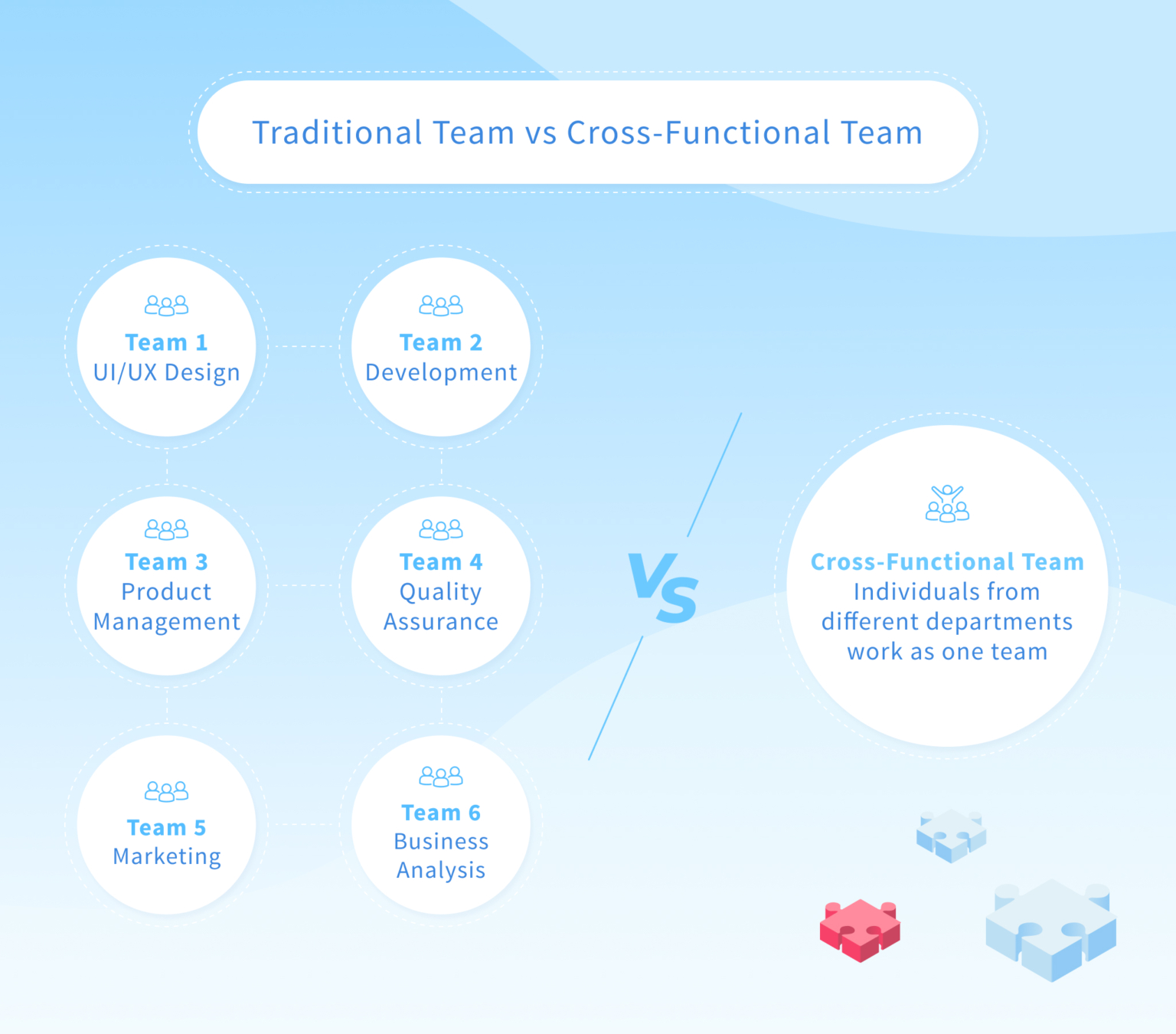Cross-Functional Teams: Examples, Key Roles, Principles, Advantages – NIX United