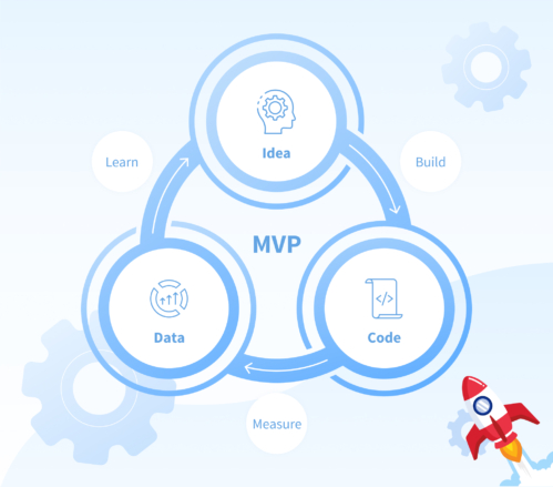 MVP Software Development: Everything You Need to Know – NIX United