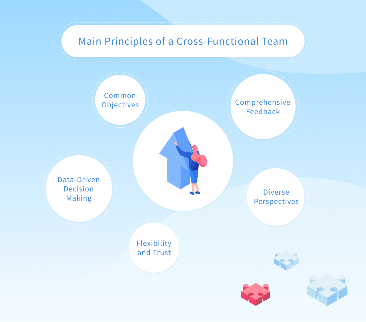 Cross-Functional Teams: Roles, Responsibilities & Examples – NIX United