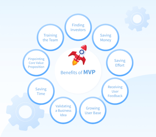 MVP Software Development: Everything You Need to Know – NIX United