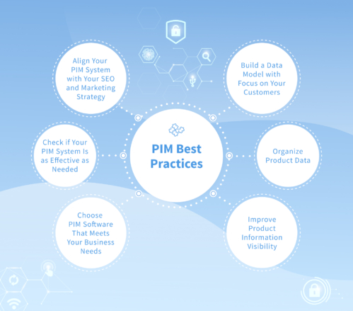 PIM Software: Why Do You Need it for Your eCommerce Solution – NIX United