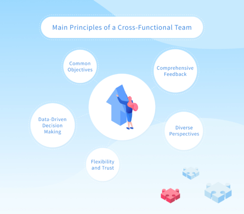 Cross-Functional Teams: Roles, Responsibilities & Examples – NIX United