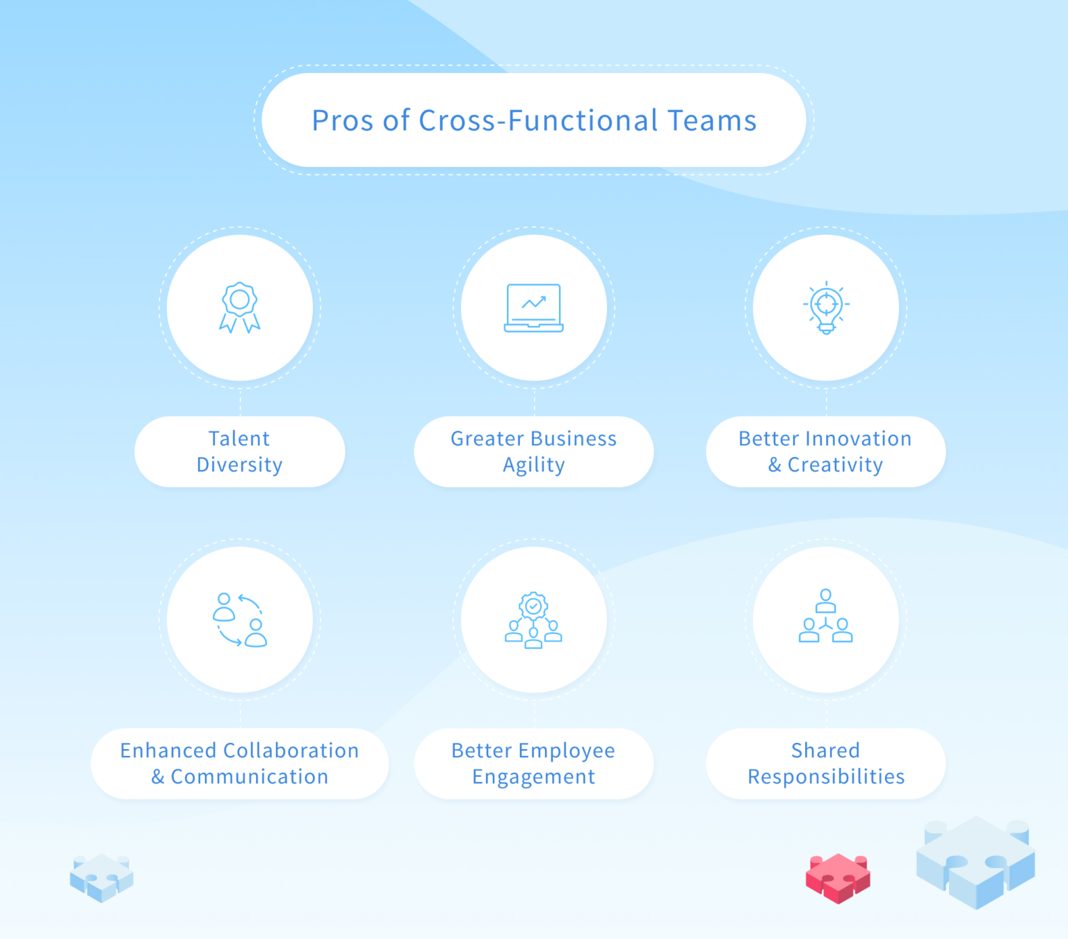Cross-Functional Teams: Roles, Responsibilities & Examples – NIX United