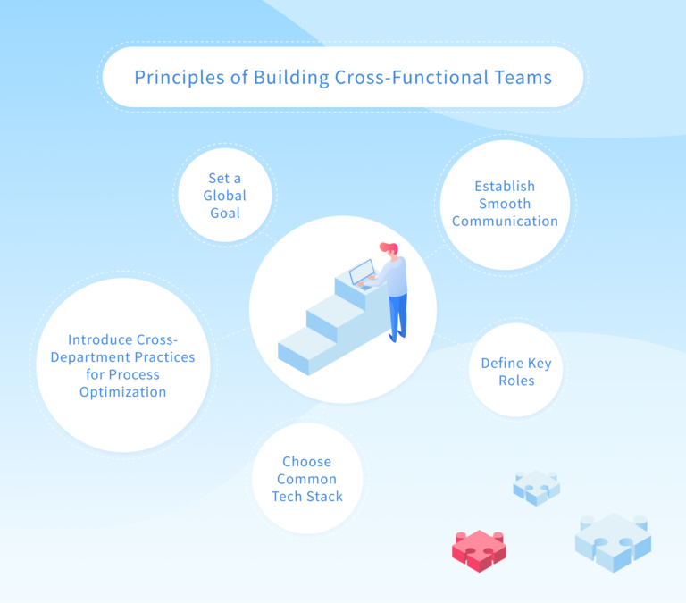 Cross-Functional Teams: Roles, Responsibilities & Examples – NIX United