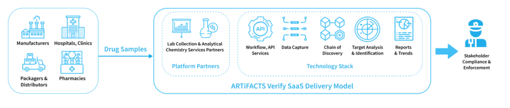 Blockchain Pharmaceutical Software for Monitoring Drug Quality | Case ...