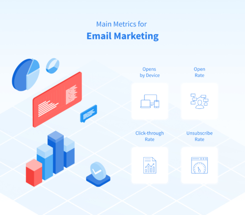 Digital Marketing Analytics: Metrics to Check Campaign Efficiency – NIX ...