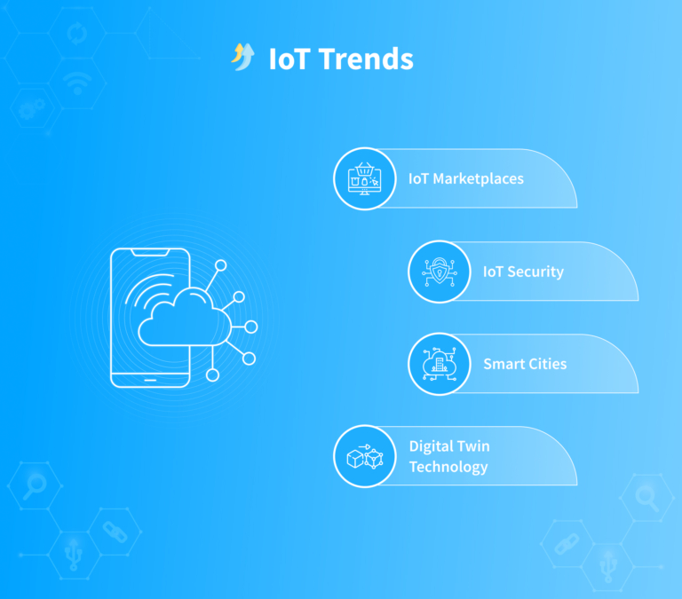 IoT Across Multiple Industries: Benefits and Future Trends – NIX United
