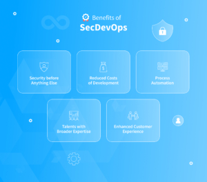 DevSecOps vs SecDevOps: How To Choose the Right Methodology – NIX United