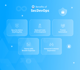 DevSecOps vs SecDevOps: How To Choose the Right Methodology – NIX United