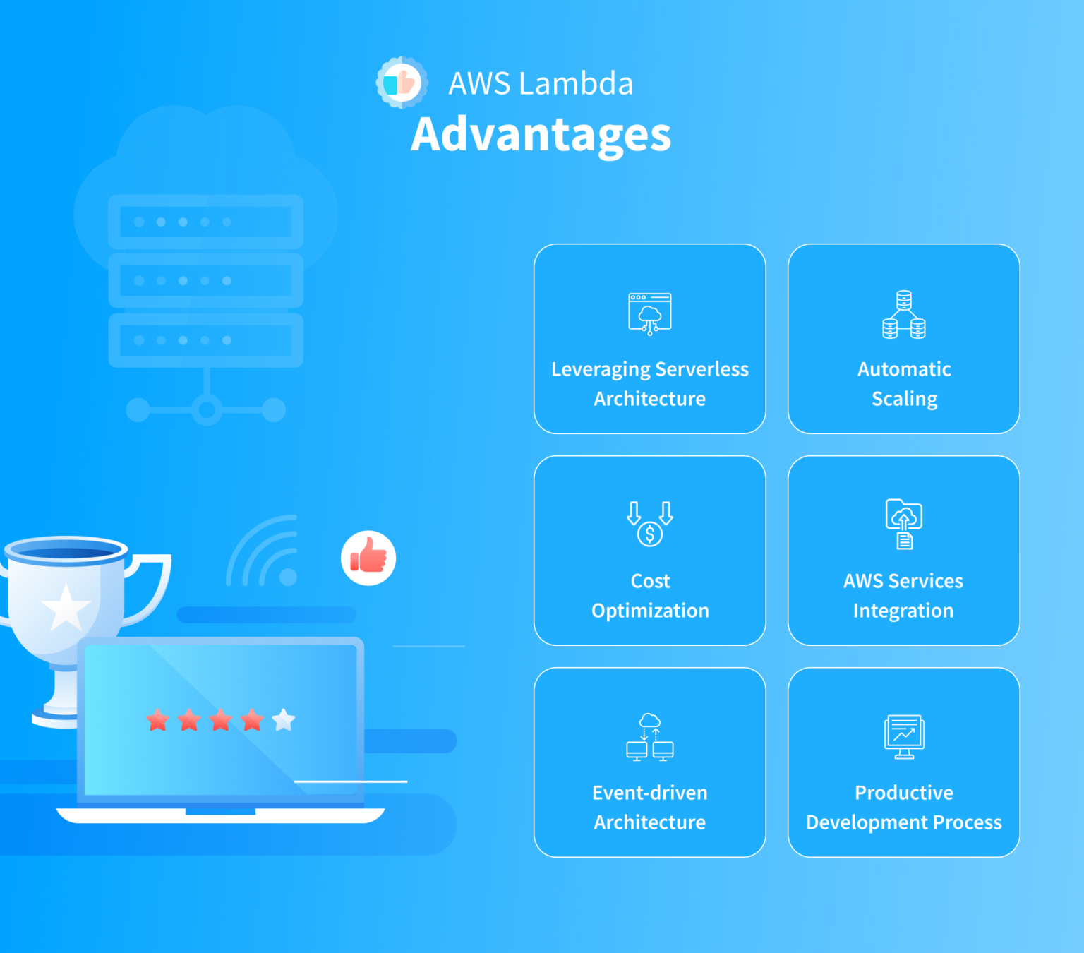 AWS Lambda Functions that Benefit Your Business [With Examples] – NIX United