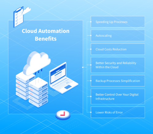 Cloud Automation: Benefits, Risks, and Use Cases – NIX United