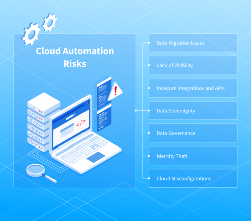 Cloud Automation: Benefits, Risks, and Use Cases – NIX United