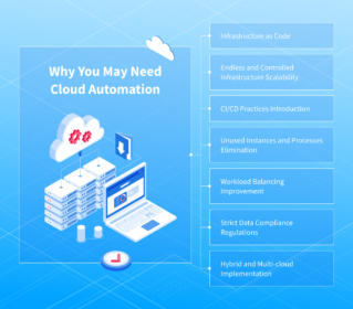 Cloud Automation: Benefits, Risks, and Use Cases – NIX United