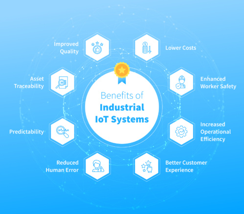 10 Industrial IoT Applications & Real-Life Examples – NIX United