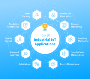 10 Industrial IoT Applications & Real-Life Examples – NIX United