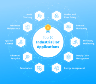 10 Industrial IoT Applications & Real-Life Examples – NIX United