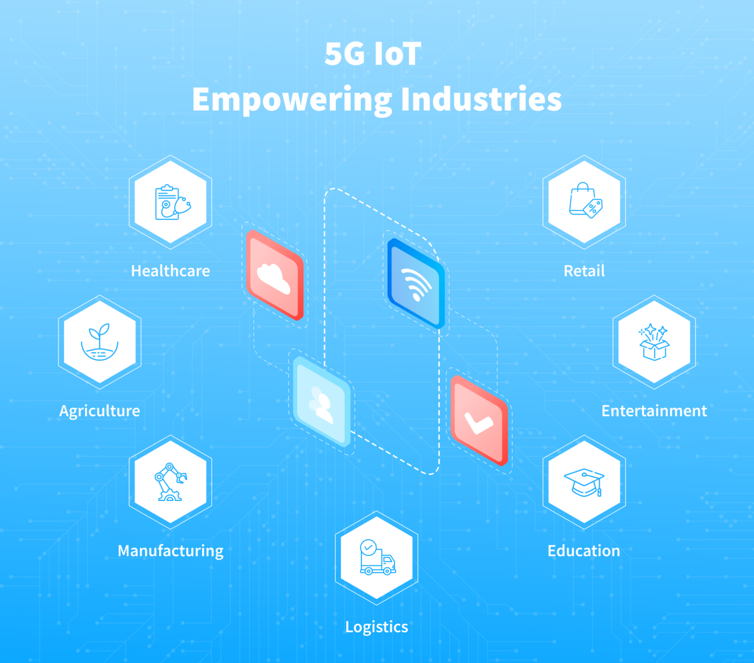 Impact of 5G on IoT: Key Use Cases and Benefits – NIX United