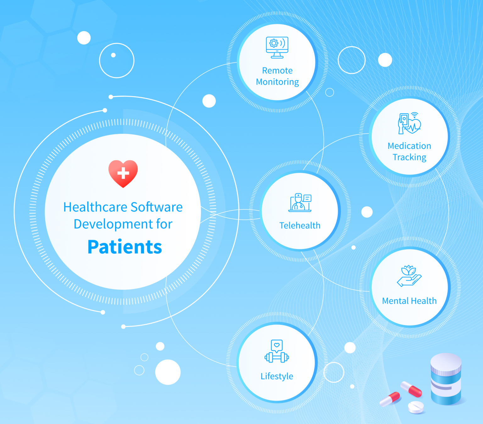 Healthcare Software Development: Types, Benefits, and Steps – NIX United