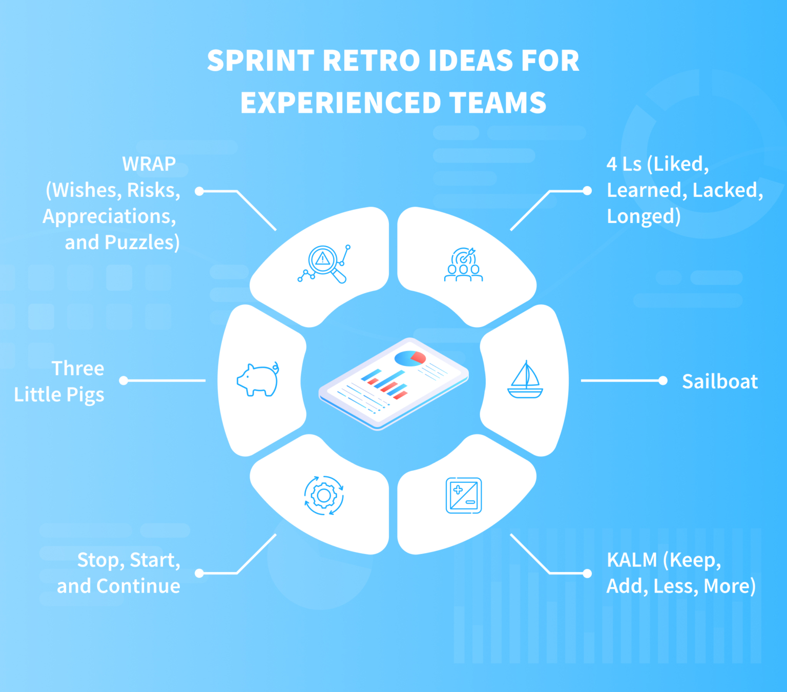 Top Sprint Retrospective Examples and Benefits for Business – NIX United