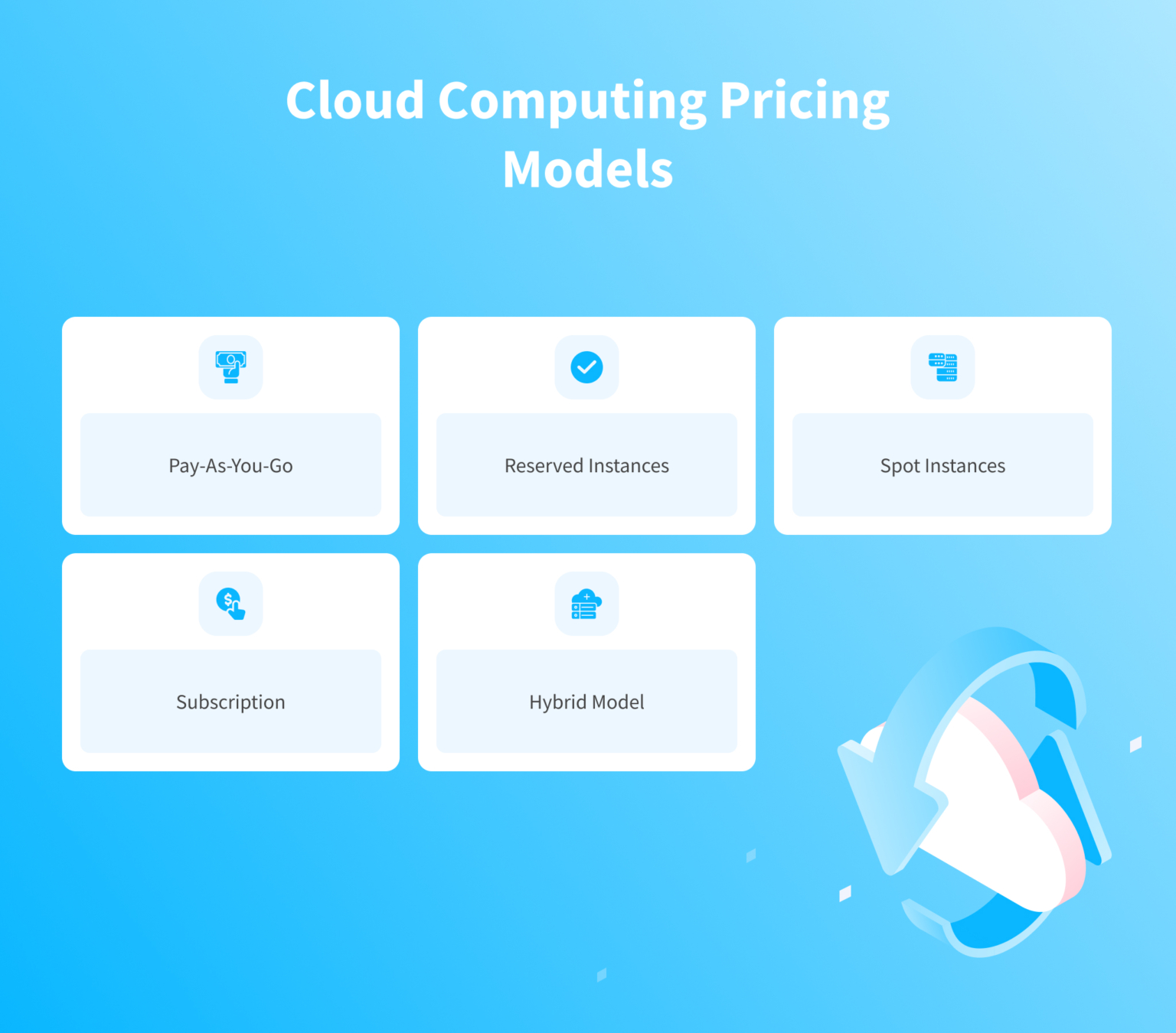 How Much Does Cloud Computing Cost? Pricing and Vendor Comparison – NIX United