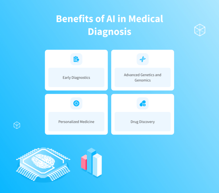 AI Medical Diagnostics: Benefits, Challenges, and Ethics – NIX United