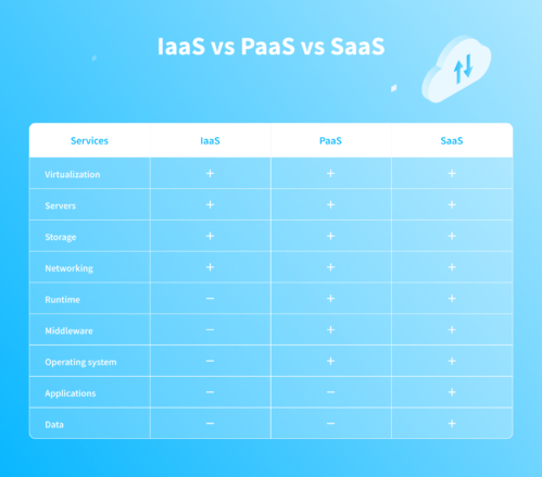 How Much Does Cloud Computing Cost? Pricing and Vendor Comparison – NIX ...