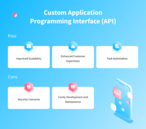 Software Integration: Benefits, Examples, and Best Practices – NIX United