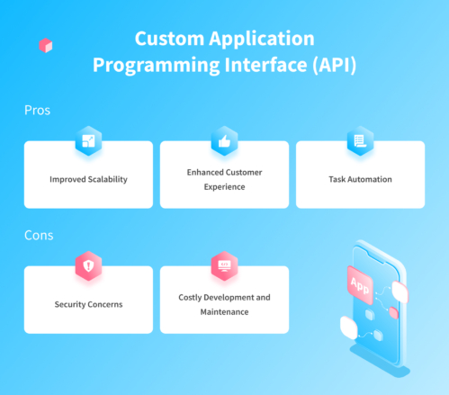 Software Integration: Benefits, Examples, and Best Practices – NIX United
