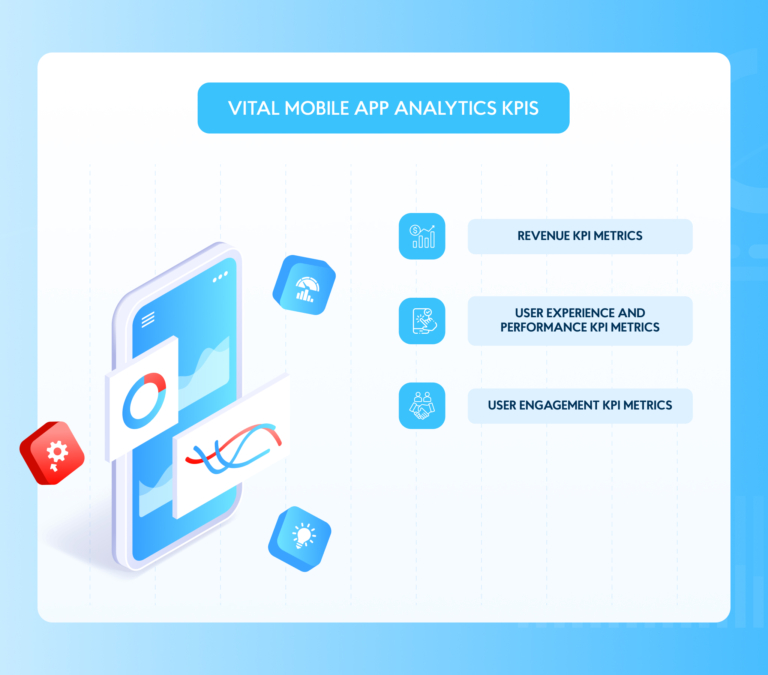 Mobile App Analytics: Key KPIs, Metrics, and Best Tools – NIX United