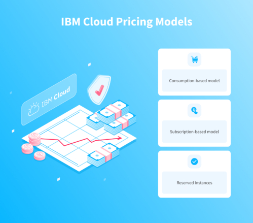 Cost of Cloud Computing: Pricing Models & Examples – NIX United