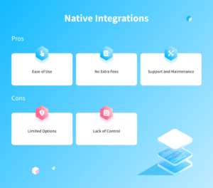 Software Integration: Benefits, Examples, and Best Practices – NIX United