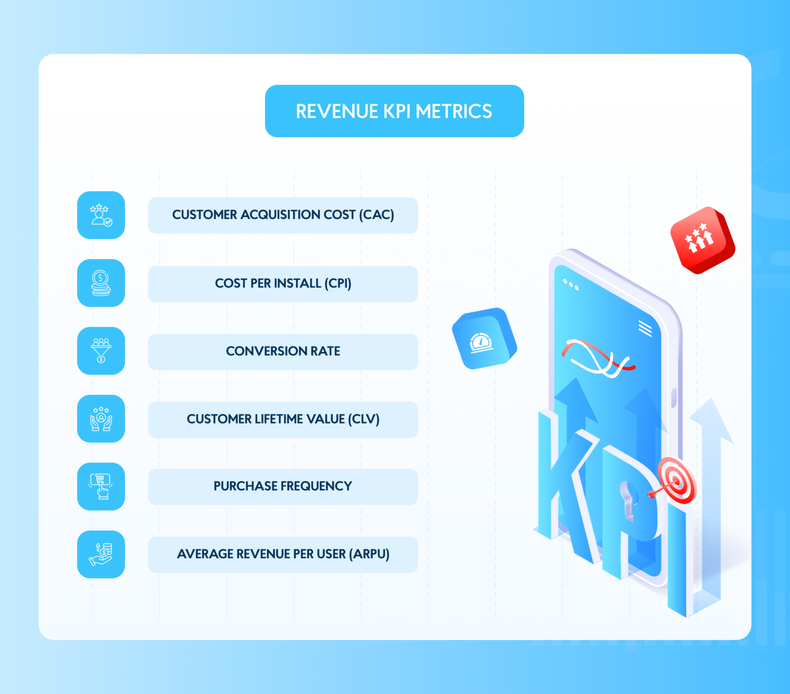 Mobile App Analytics: Key KPIs, Metrics, and Best Tools – NIX United