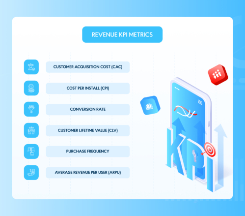 Mobile App Analytics: Key KPIs, Metrics, and Best Tools – NIX United