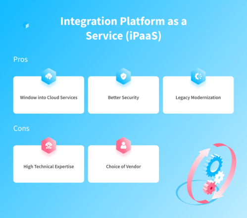 Software Integration: Benefits, Examples, and Best Practices – NIX United