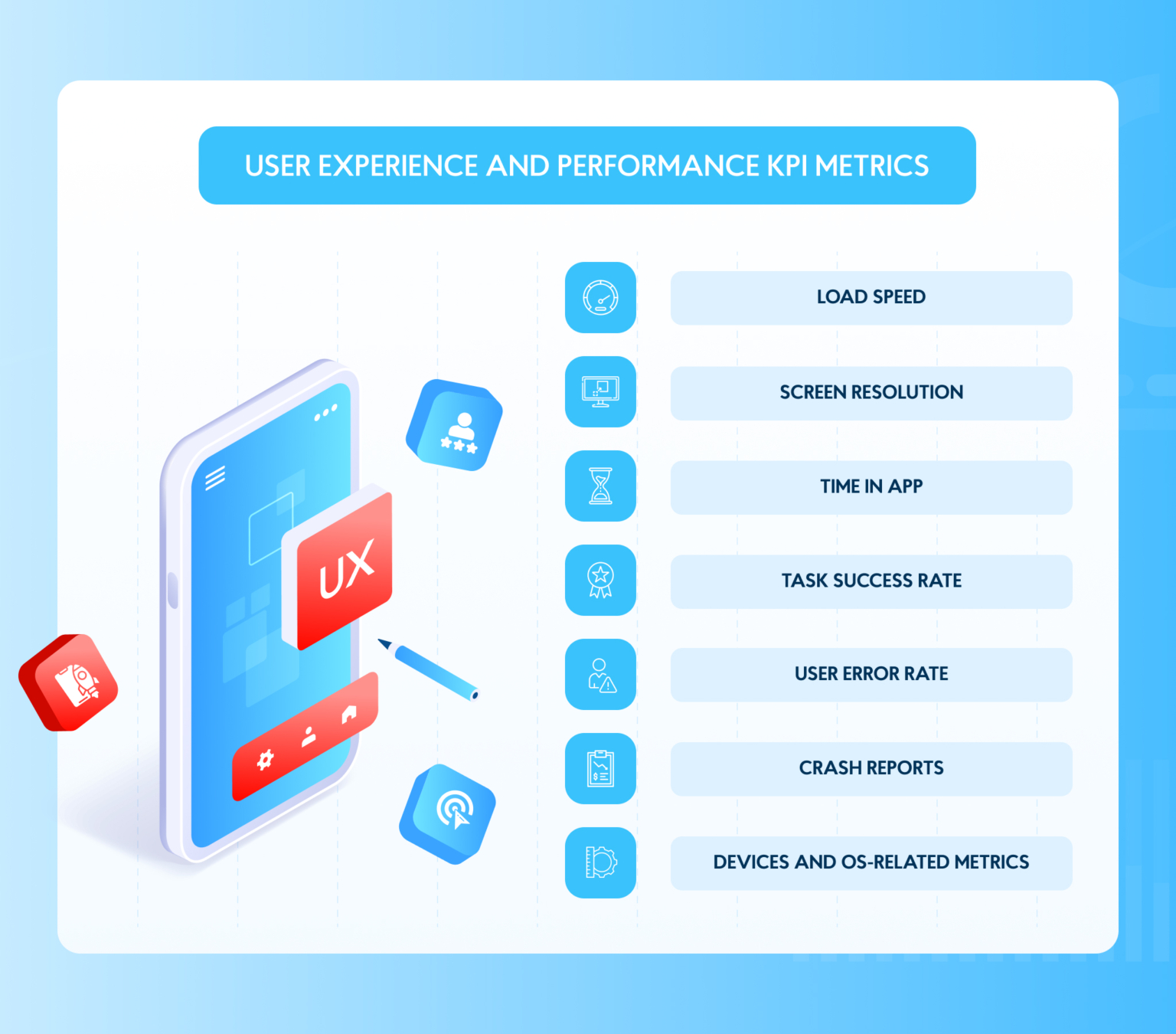 Mobile App Analytics: Key KPIs, Metrics, and Best Tools – NIX United