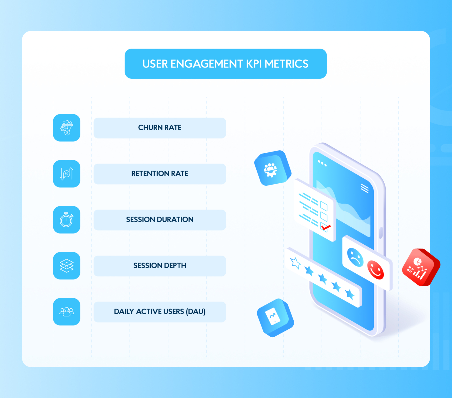 Guide to Mobile App Analytics: Benefits, KPIs, and Best Tools – NIX United