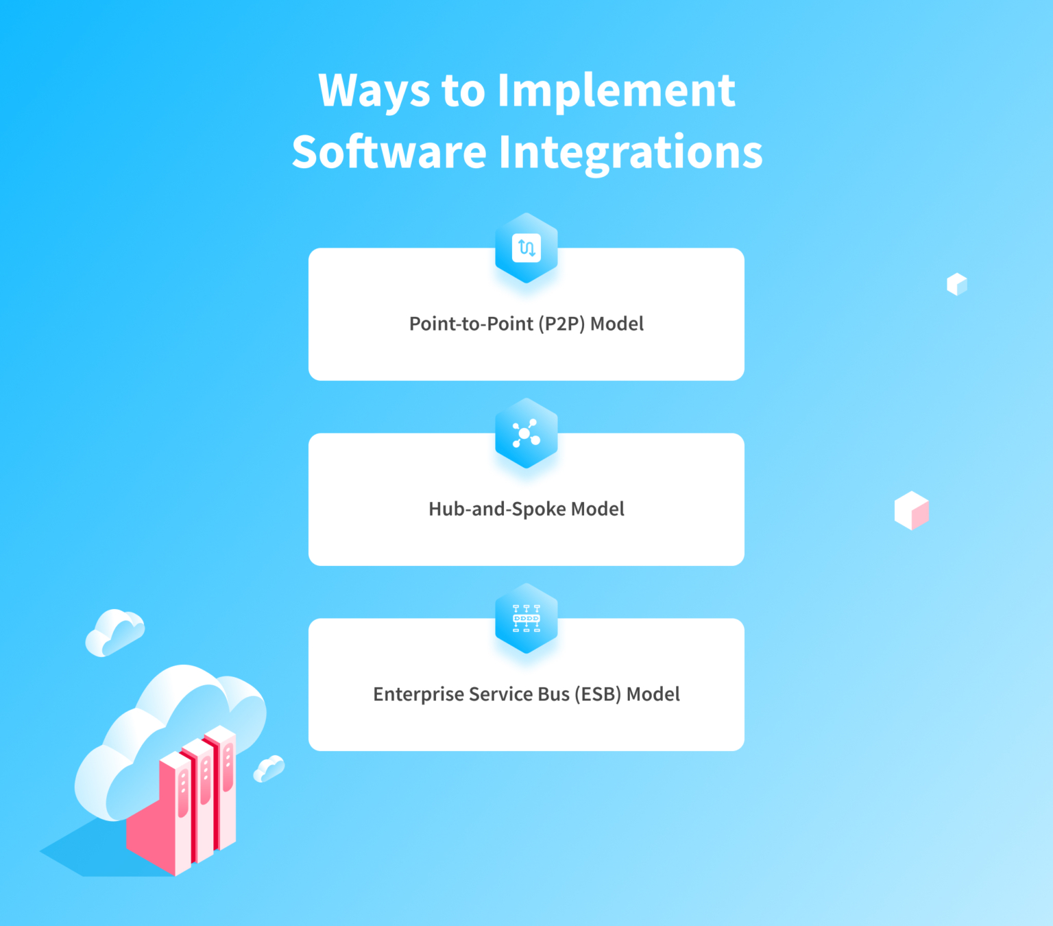 Software Integration: Benefits, Examples, and Best Practices – NIX United