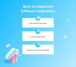 Software Integration: Benefits, Examples, and Best Practices – NIX United