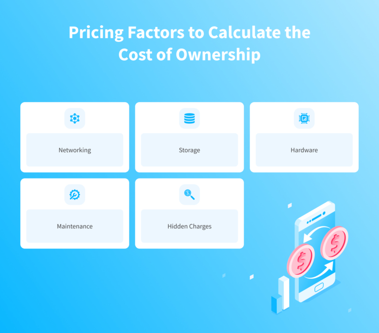 How Much Does Cloud Computing Cost? Pricing and Vendor Comparison – NIX ...