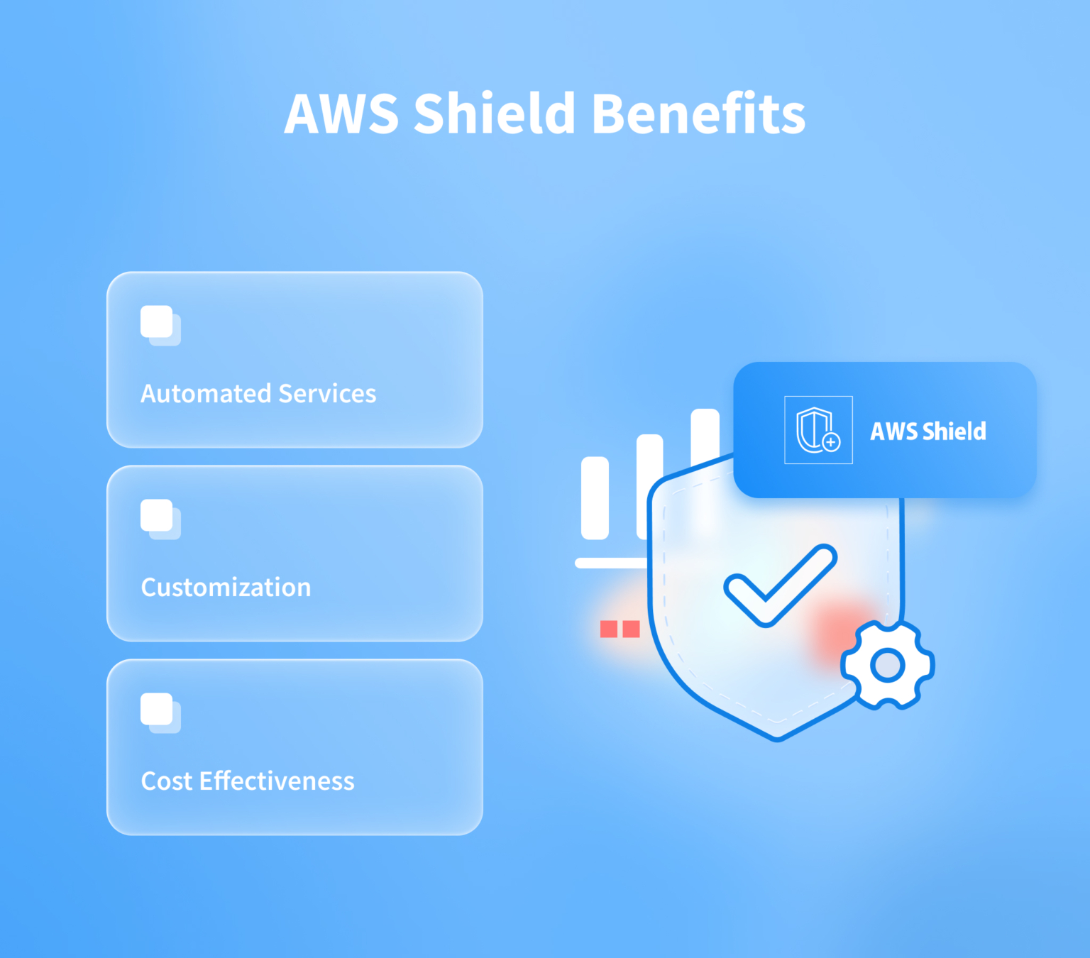 AWS Security Tools to Protect Your Application and Account Data – NIX ...