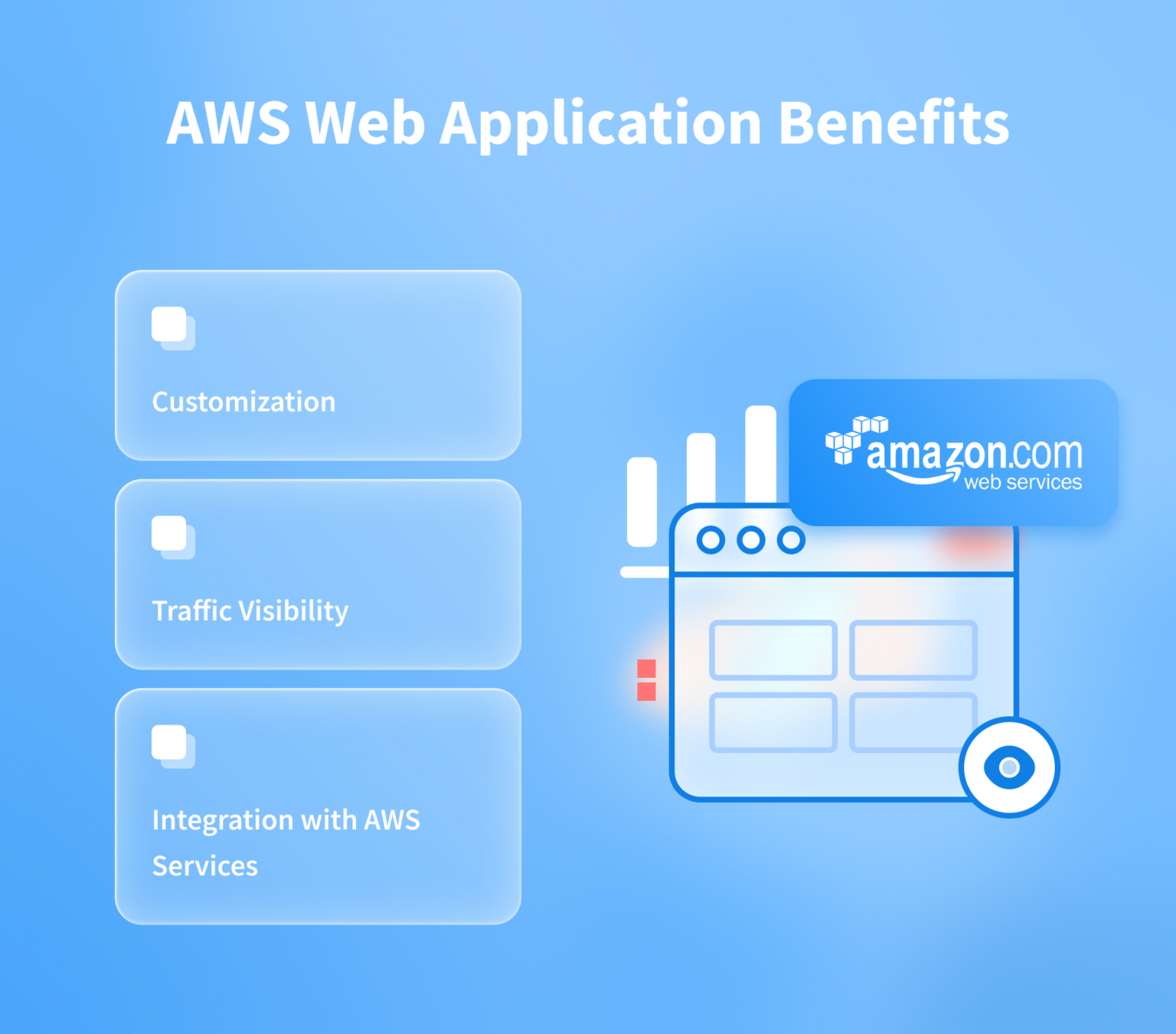 AWS Security Tools to Protect Your Application and Account Data – NIX ...