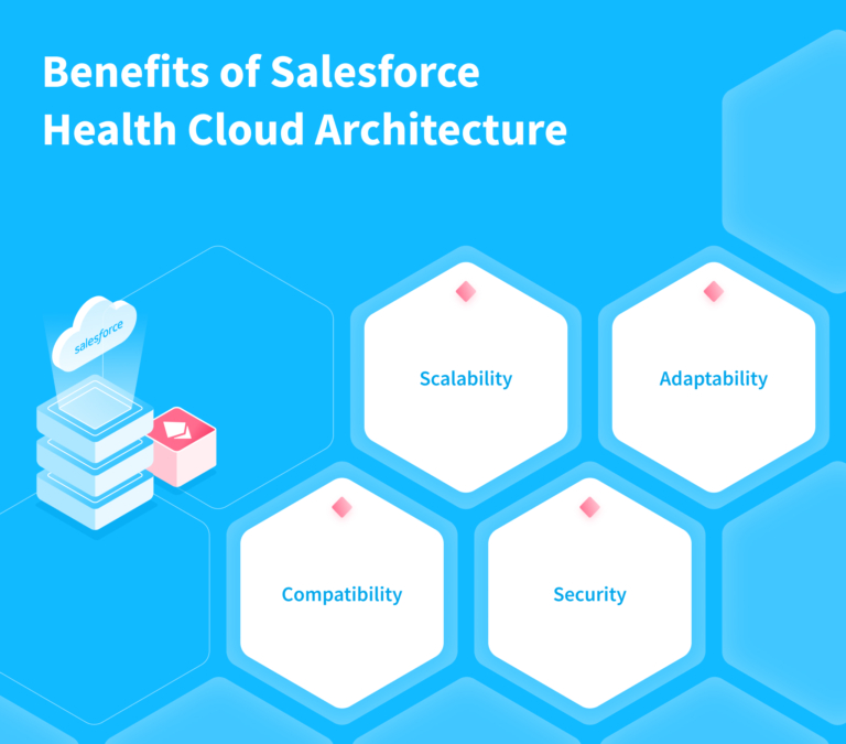 Salesforce Health Cloud: Architecture, Functions, and Use Cases – NIX United