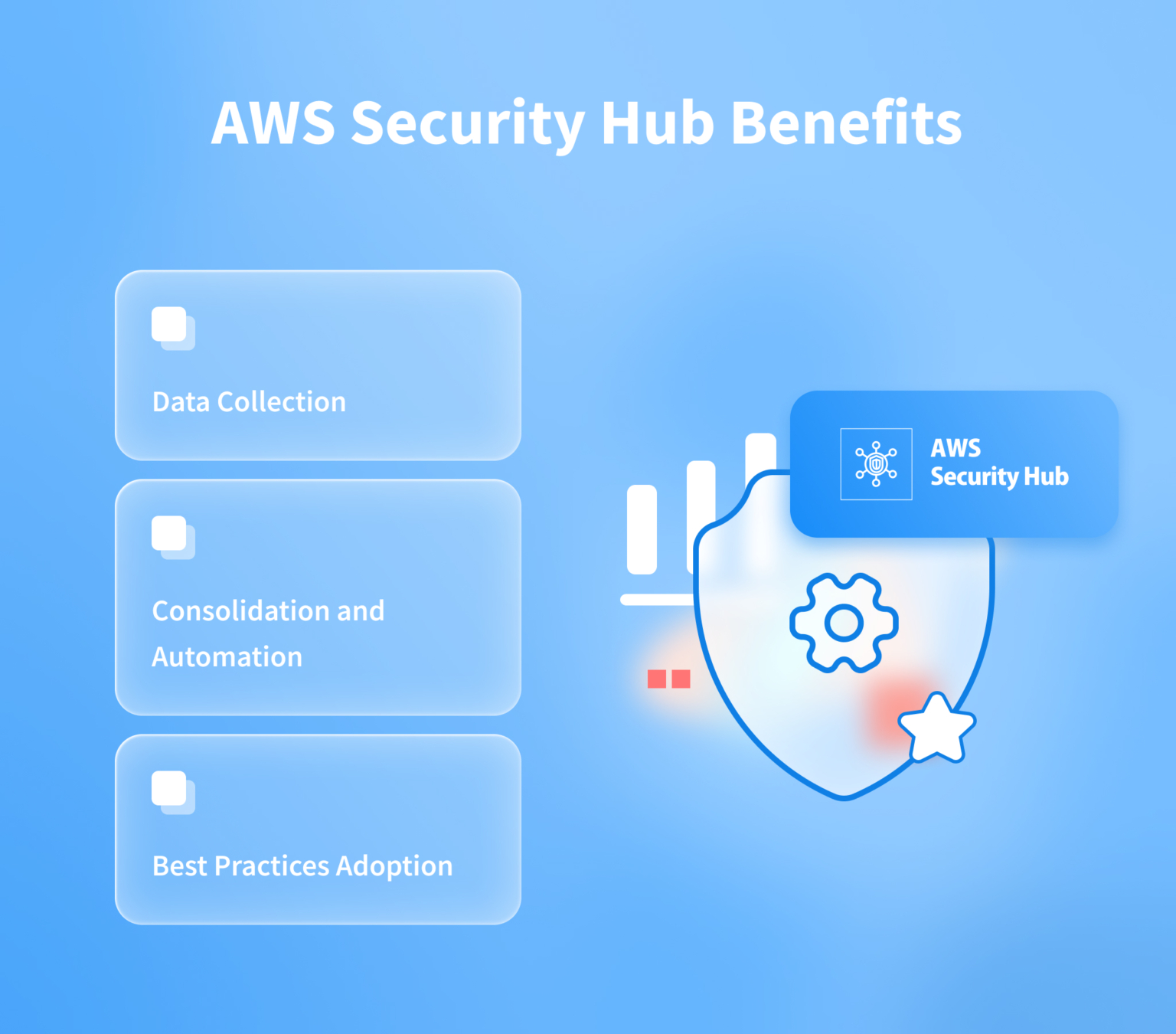 AWS Security Tools to Protect Your Application and Account Data – NIX ...