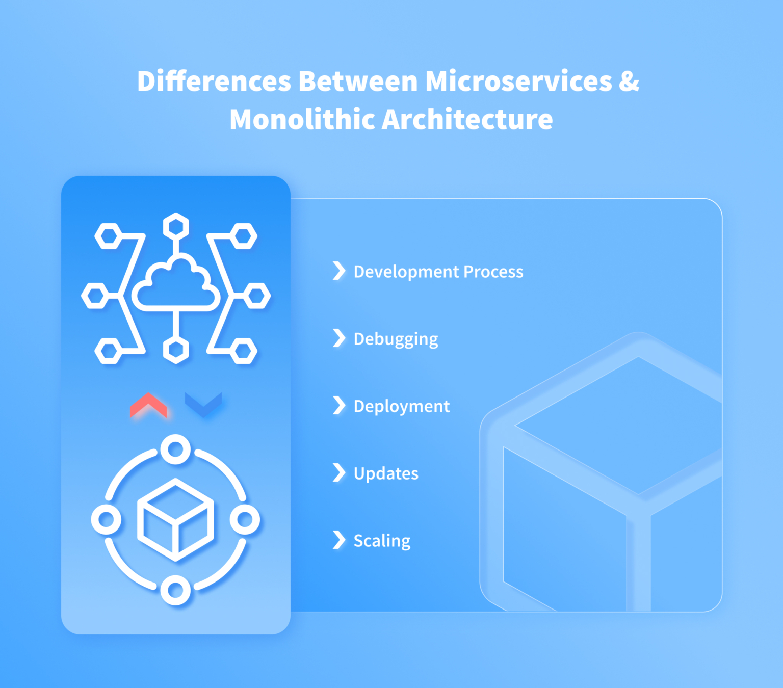 Microservices vs Monolith: Which is Better for Your Business – NIX United