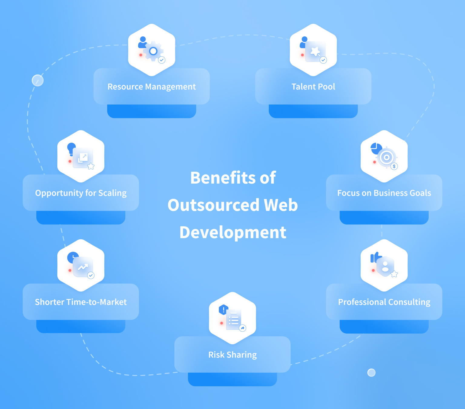Why Choose Outsourcing Web Development For Your Project Nix United