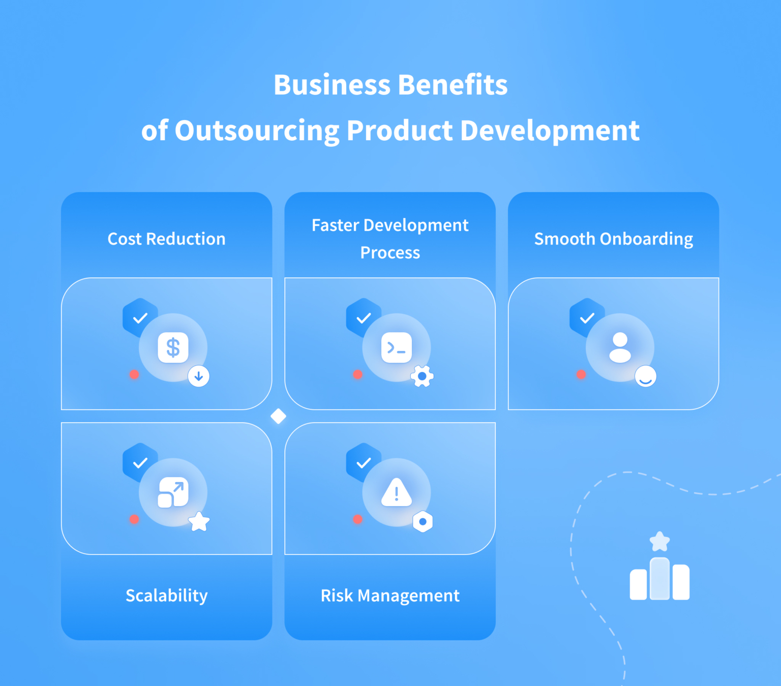Outsourced Product Development: Benefits, Risks & Process – NIX United