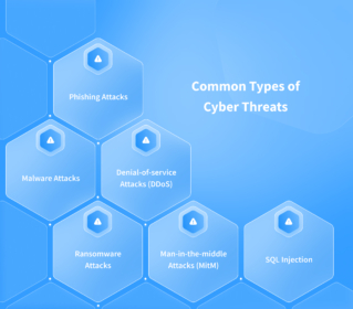 Cybersecurity Best Practices for Personal Cyber Hygiene in 2024 – NIX ...