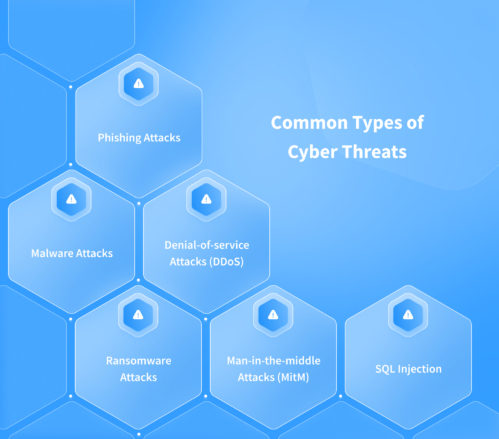 Cybersecurity Best Practices for Personal Cyber Hygiene in 2024 – NIX ...